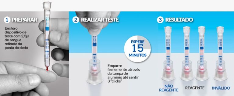 Teste de HIV para fazer em casa: Conheça o Autoteste Sure Check ...